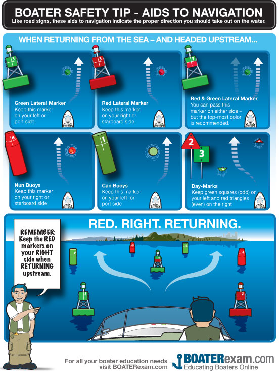 Aids To Navigation BOATERexam Aids To Navigation BOATERexam